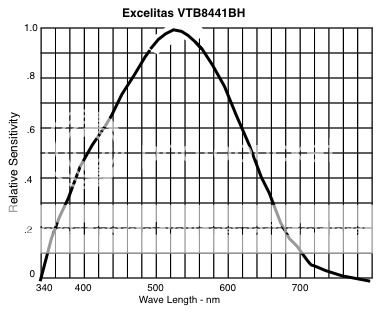 DIY par meter | Reef2Reef