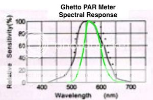 Cheapest PAR Meter DIY | The Planted Tank Forum
