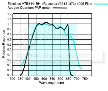PAR Meters, and what it takes to make one | The Planted Tank Forum