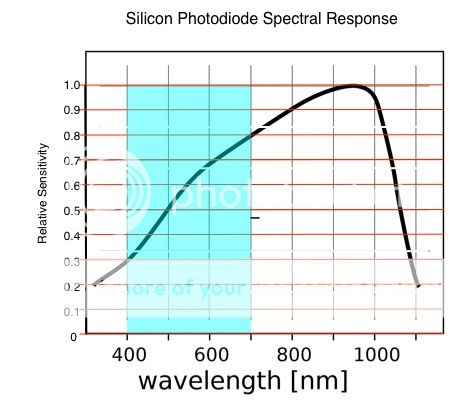 PAR Meters, and what it takes to make one | The Planted Tank Forum